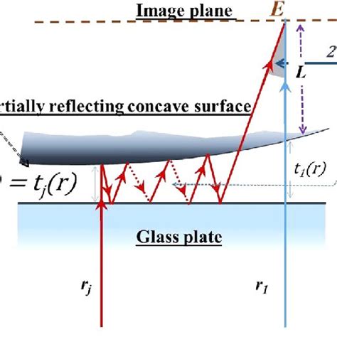 the experimentally recorded multiple beam fizeau ring fringes with