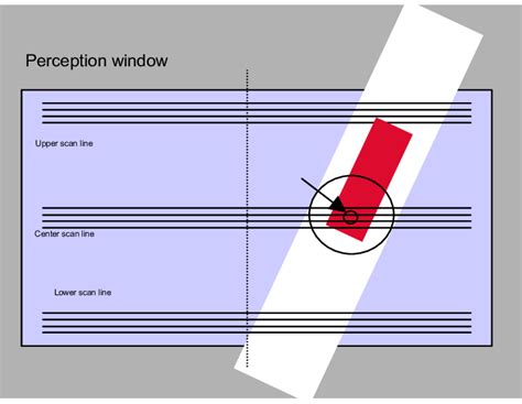 Principle Of Line Detection Download Scientific Diagram