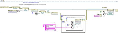 Labview Beginner Trying To Convert Txt To Xlsx Ni Community
