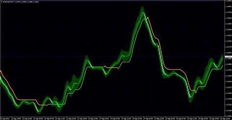 How To Trade Ha Offline Chart In Time Frame Before Ecb Press Conference Mql4 And Metatrader 4