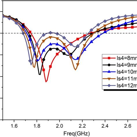 Simulated Reflection Coefficient For Different Ls4 Download