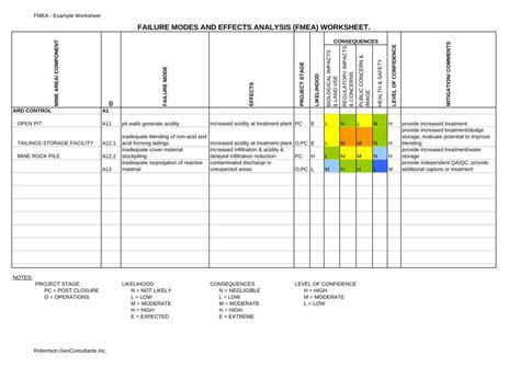 Fmea Worksheet Failure Mode And Effects Analysis Work Vrogue Co
