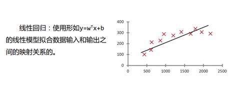 神经网络算法解析：一篇文章带你彻底理解回归与分类飞书云文档 神经网络算法 一文搞懂回归和分类 Csdn博客