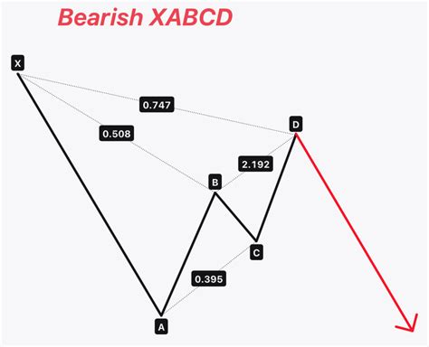 How To Identify XABCD Pattern Correctly ForexBee