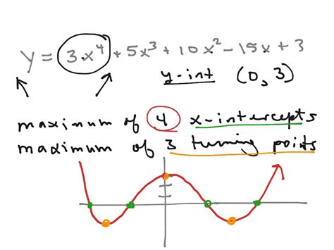 Graphing Polynomials 3 Math Precalculus Polynomial And Rational Functions Showme