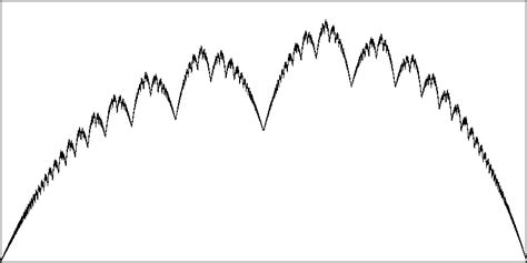The Graph Of The Function α → Φα Log Rα With α ∈ 0 1 The