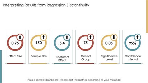 External Validity Regression Discontinuity Ppt Graphics Acp Ppt Slide