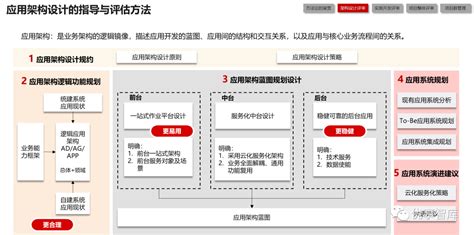 togaf企业4a架构设计与项目群管理方案（ppt） togaf ppt csdn博客