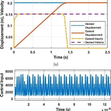 PID Parameters And Their Relations Download Scientific Diagram
