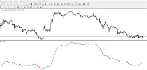 Conversion Obv Mtf Code From Mt4 Forum Probuilder Support Prorealtime