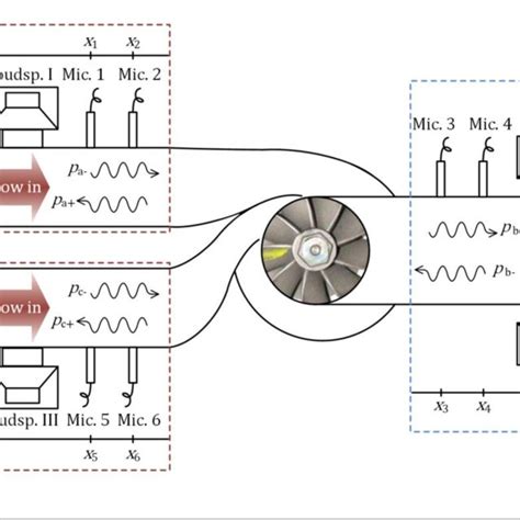 A Simplified Sketch Of A Twin Scroll Turbine Treated As An Acoustic Download Scientific Diagram