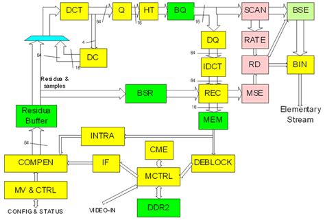 Block Diagram Of The H 264 AVC Encoder The Encoder Treated As An Download Scientific Diagram