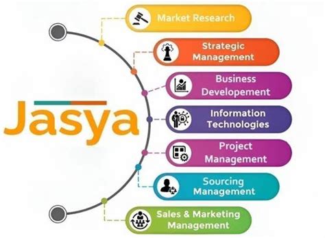 Product Development Services At Rs 5000day In Ahmedabad Id