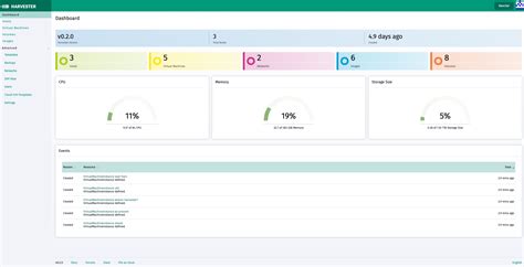 Harvester Intro The Open Source Hyperconverged Infrastructure Solution For A Cloud Native World