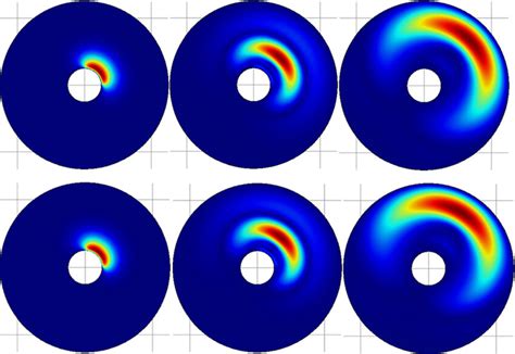 Color Online Numerical Results For Propagation Of A One Period Sine Download Scientific