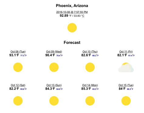Github Kherrickx Weather A Collection Of Web Components