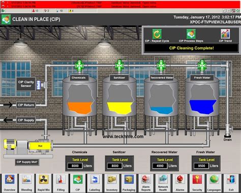 What Is HMI Or Human Machine Interface The Role Of Human Machine Interfaces In SCADA Systems