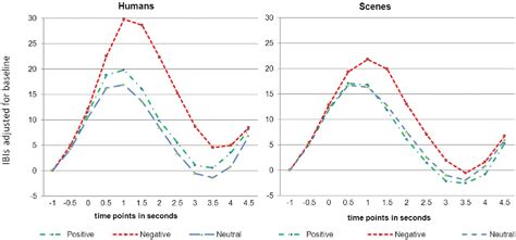 Figure 2 From Sex Differences In Orienting To Pictures With And Without Figure 2 From Sex Differences In Orienting To Pictures With And Without