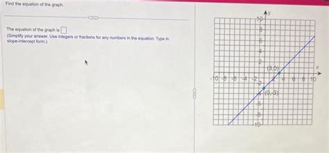 Solved Find The Equation Of The Graph The Equation Of The Chegg