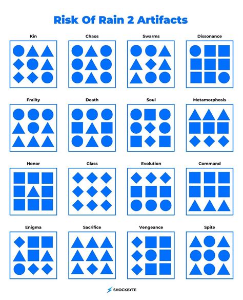 Risk Of Rain 2 Artifact Codes Shockbyte