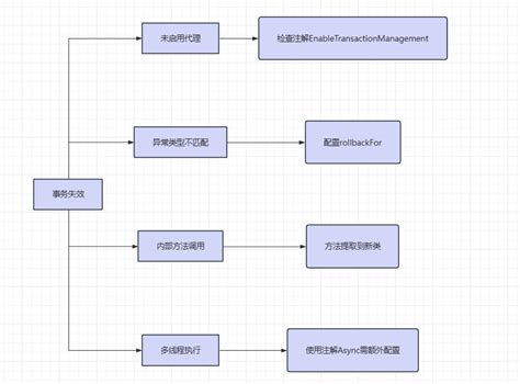 Spring Boot多数据源配置与事务管理（2025终极指南）spring多数据源配置及事务管理 Csdn博客