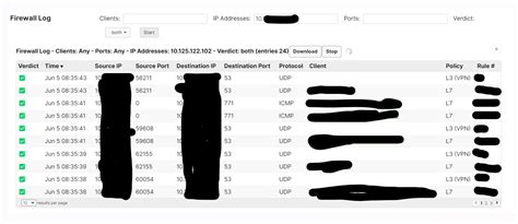 Solved Mx Firewall Logging The Meraki Community