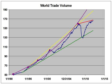 World Trade Business Insider