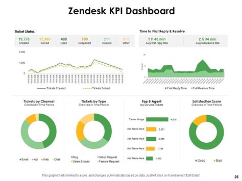 Dashboards By Platform Powerpoint Presentation Slides Presentation Graphics Presentation