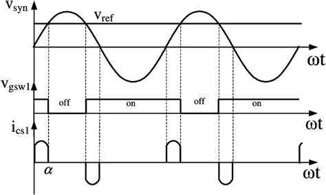 Waveforms Of Push Pull Resonant Converter With Switched Capacitors Download Scientific Diagram