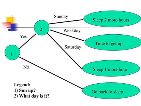 ppt logic modeling powerpoint presentation free download id 2985312
