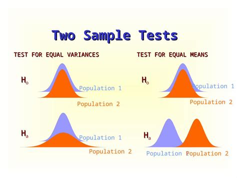 ppt two sample tests test for equal variances test for equal means