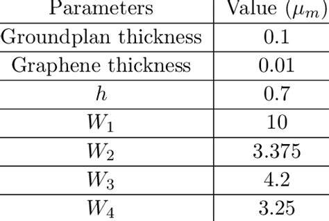 Parameters Of The Proposed Filter Download Scientific Diagram