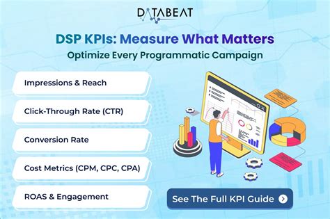 Demand Side Platform Kpis In Programmatic Advertising