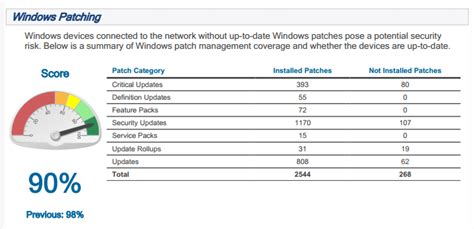Introducing New And Improved Monthly Reports Next7 IT