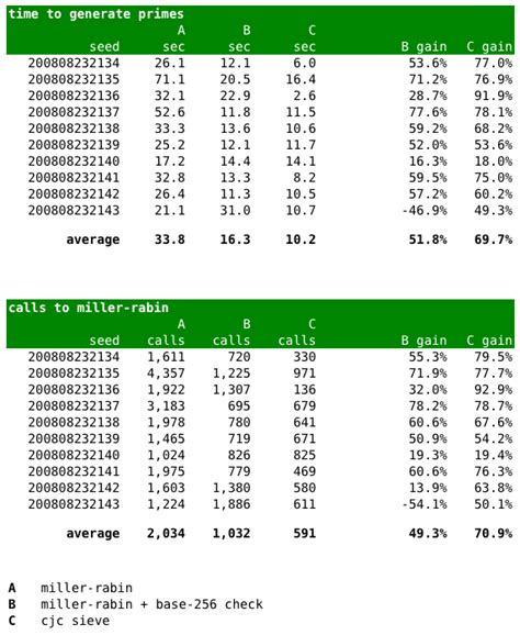 Cjc Prime Number Sieve
