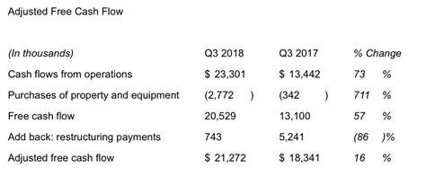 Progress Software Bungled Performance NASDAQ PRGS Seeking Alpha
