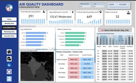 Codebasics Data Dataanalyst Datascientist Resumeprojectchallenge