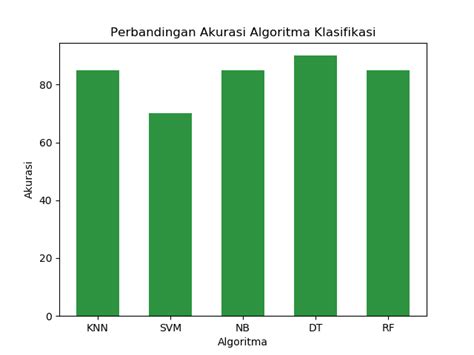Hierarchical Clustering Vs Non Hierarchical Clustering With Python By