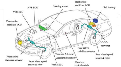 Figure 1 From Chapter 2 Motion Dynamics Control Of Electric Vehicles