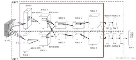 《深度学习》——cnn卷积神经网络模型及项目实例cnn模型 Csdn博客