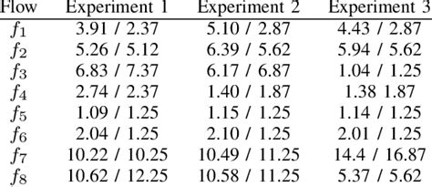 experimental versus theoretical average flow transmission rate units