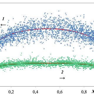 The Pair Correlation Functions Of The Fog Drops Inside The Narrow Download Scientific Diagram