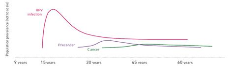 Cervical Cancer