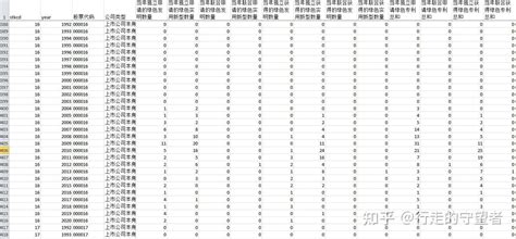 【众筹】上市公司绿色专利申请和授权数据（excel、dta）（1990 2020） 知乎