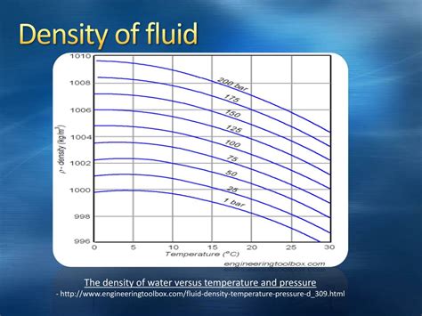 PPT Density Conductivity Of Fluid PowerPoint Presentation Free Download ID 2861552