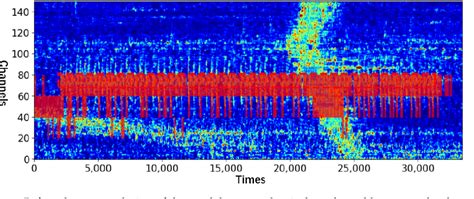 Figure 1 From Label Free Anomaly Detection Using Distributed Optical