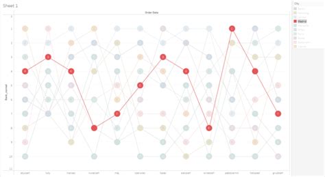 Rankings In Tableau NewDataLabs