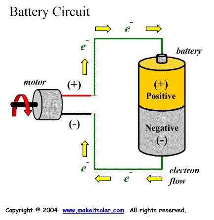 Understanding The Flow Of Electricity In A Circuit