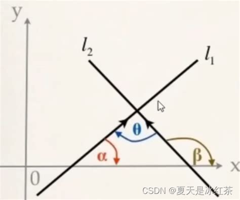 opencv项目实战：02 角度探测器 opencv角度识别 夏天是冰红茶的博客 csdn博客