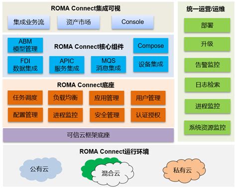 Roma集成关键技术：增量数据集成 知乎